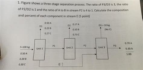 Solved Figure Shows A Three Stage Separation Process The Chegg