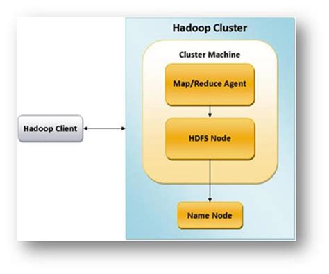 Apache Hadoop Big Data A Portata Di Framework Ict Power