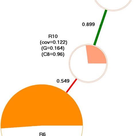 Pdf Building Explanations For Fuzzy Decision Trees With The Expliclas Software