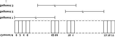 An Example Of Sequence Selection In Bluetooth Frequency Hopping
