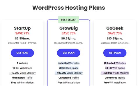 What Is Managed Wordpress Hosting