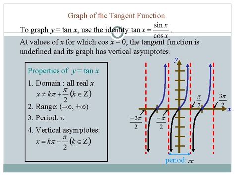 Trigonometric Functions Graphing The Trigonometric Function Graphing Trigonometric