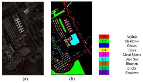 Remote Sensing Special Issue Recent Advances In The Processing Of Hyperspectral Images