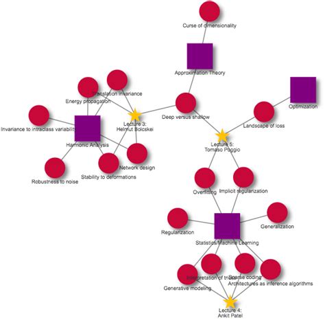Revisiting Deep Learning As A Non Equilibrium Process By Carlos E Perez Intuition Machine