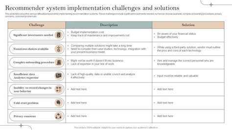 Recommender System Implementation Implementation Of Recommender Systems In Business PPT Template