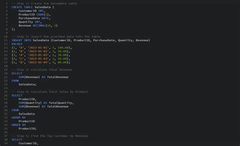 Muhammed Minhaj K M On Linkedin 🔢💻 Analyzing Sales Data With Sql This Script Showcases How Sql