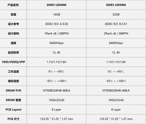Ddr5 4800 Mhz Memory Tested With Intels Alder Lake Desktop Cpu