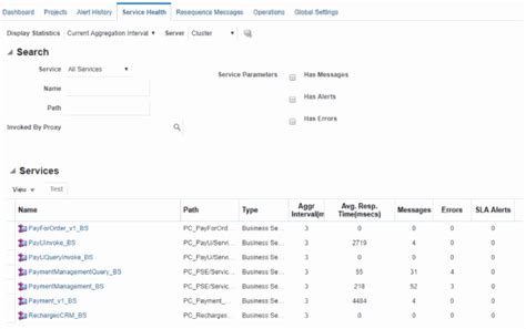 Oracle Service Bus 12c Cloudappi