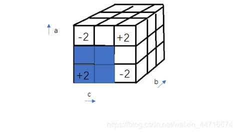 三维（差分前缀和）应用三维前缀和 Csdn博客
