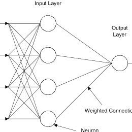 A Feed Forward Neural Network Structure Download Scientific Diagram