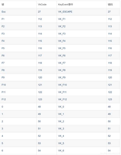 Qt Windows平台屏蔽按键事件 自定义拦截按键输入qt禁用键盘按键 Csdn博客