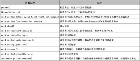Javaswing二——swing容器组件javaswing二级容器 Csdn博客