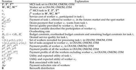 Table 1 From Matching Based Hybrid Service Trading For Task Assignment Over Dynamic Mobile