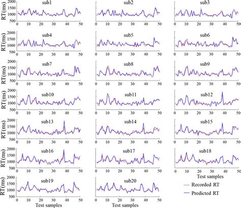 performance of the lssvm pso model twenty participants predicted and download scientific