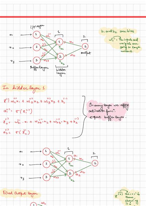 3 Multi Layer Perceptron Or Neuralnetworks 220618 004929 Data Science