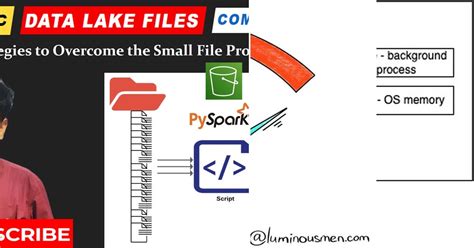 List Spark Optimization Curated By Phil Medium List Spark Optimization Curated By Phil Medium