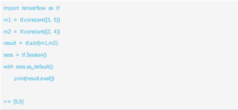 tensorflow从入门到精通系列教程（一） 知乎