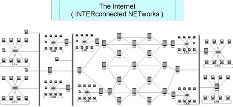 DIAGRAM Wired Internet Diagram MYDIAGRAM ONLINE