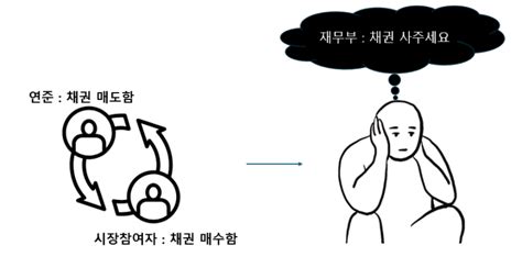 연준 논문 누가 미국 채권을 매수해주는가 Feat 채권 투자 전략까지