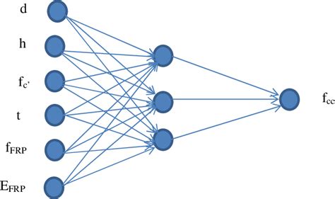 Figure 1 From New Model Of Cfrp Confined Circular Concrete Semantic Scholar