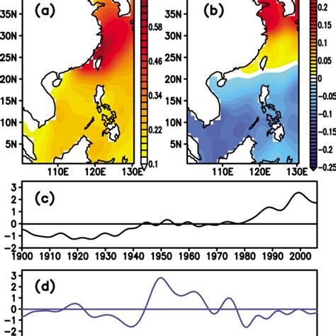 Empirical Orthogonal Function Eof Modes Of Low Pass Filtered 7 Download Scientific Diagram