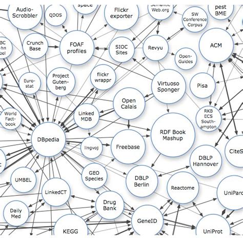 Shows Part Of The Diagram Presenting Published Datasets And Their Download Scientific Diagram