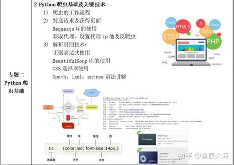 Python网络爬虫在农业气象大数据方面的应用 知乎