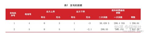 基于内点法求解最优潮流研究(matlab代码实现) 知乎 基于内点法求解最优潮流研究(matlab代码实现) 知乎