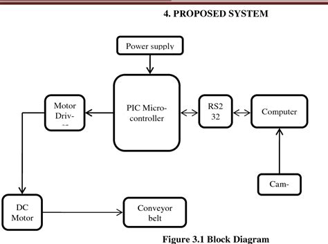 Figure 3 1 From Defects Detection In Printed Circuit Board Using
