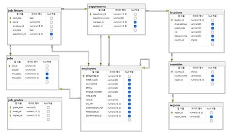 Github Jinyongsonbasic Database 2024 Iot 개발자과정 Sqlserver 학습 리포지토리