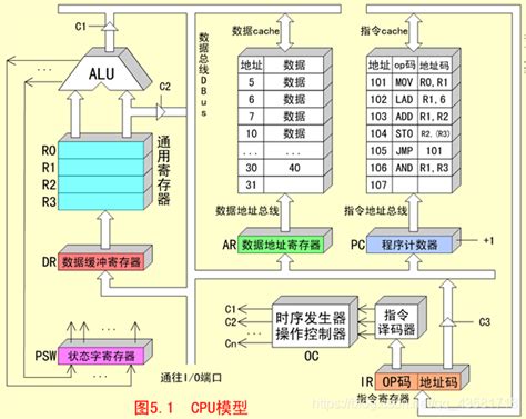 中央处理器——硬连线控制器 控制器硬线接口 csdn博客