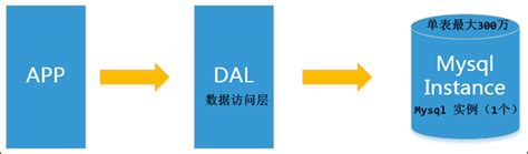 大数据技术之21redis学习01nosql 入门概述 Redis 入门介绍、安装 Redis 的5种数据类型nosql之
