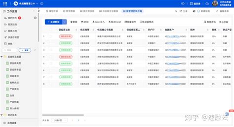 千字长文详细讲解 Srm 供应商管理系统设计，看这篇就够了！ 知乎