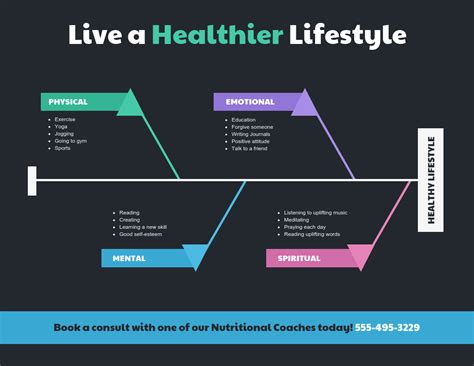 Healthy Lifestyle Fishbone Diagram Template Venngage