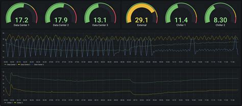 Github Diegogslomp Api Exporter 📈 Api Temperature Exporter To Prometheus