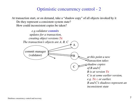 Ppt Database Concurrency Control And Recovery Powerpoint Presentation