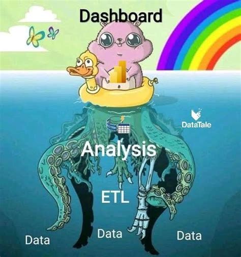 Powerbi Dataanalytics Dashboarddesign Datavisualization Prashant