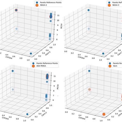 Visualization Of Solution Results Download Scientific Diagram