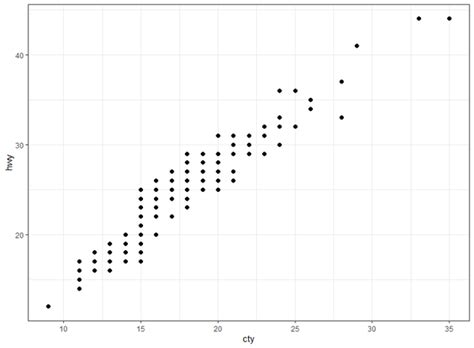 R可视化——散点图的绘制及其拓展 知乎