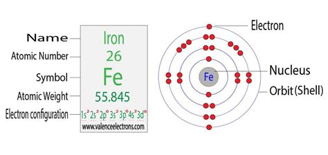 Iron Electron Configuration And Atomic Orbital Diagram