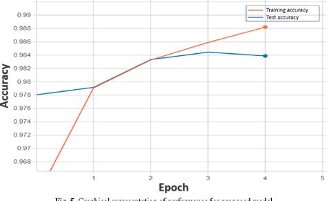 Figure 5 From Automatic Crack Detection Using Convolutional Neural