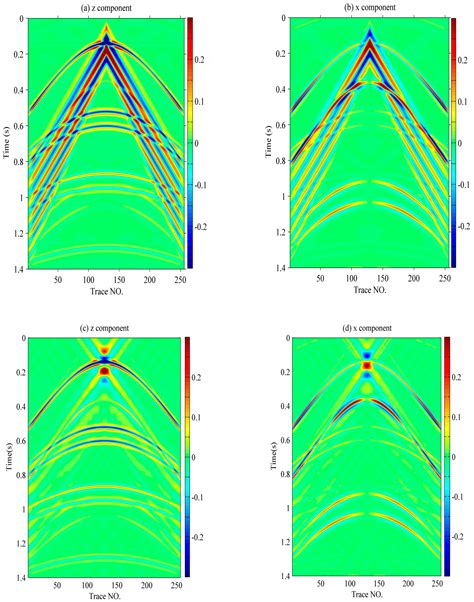 Vector Seismic At Collection Of Vector Seismic Free