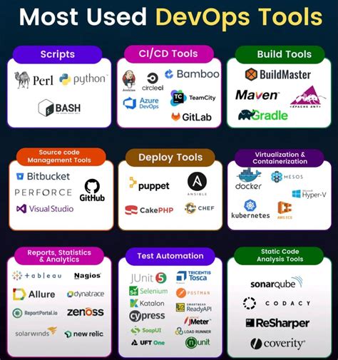 Zelite Solutions On Linkedin Devops Ci Cd Azuredevops Awsdevops