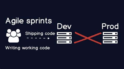 DevOps Continuous Delivery And You Full Stack Python