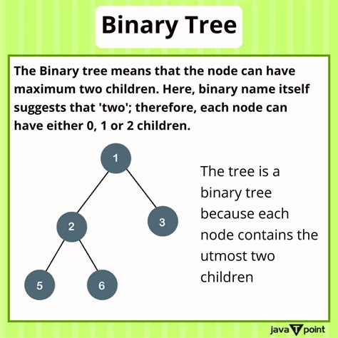On Linkedin Binarytree Binarysearchtree Treedatastructure Linkedlist Array
