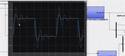 基于lqr的主动悬架控制与被动悬架的性能仿真表现 Matlabsimulink 对比，模型为四分之一模型。 聚码科技