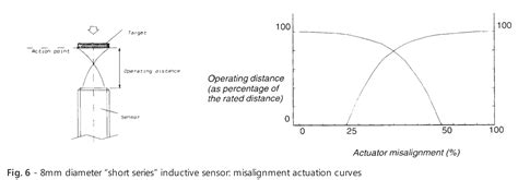 Inductivesensormisalignment Kanson Electronics