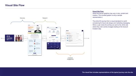 Conversion Attribution Analysis Pptx