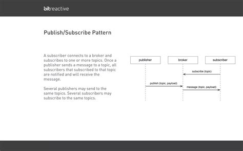 mqtt in reactive blocks ppt