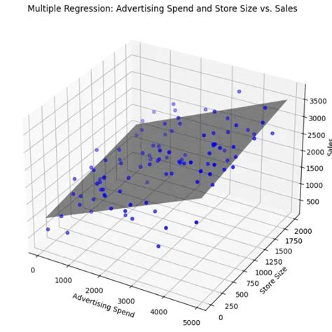 Regression In Excel Geeksforgeeks